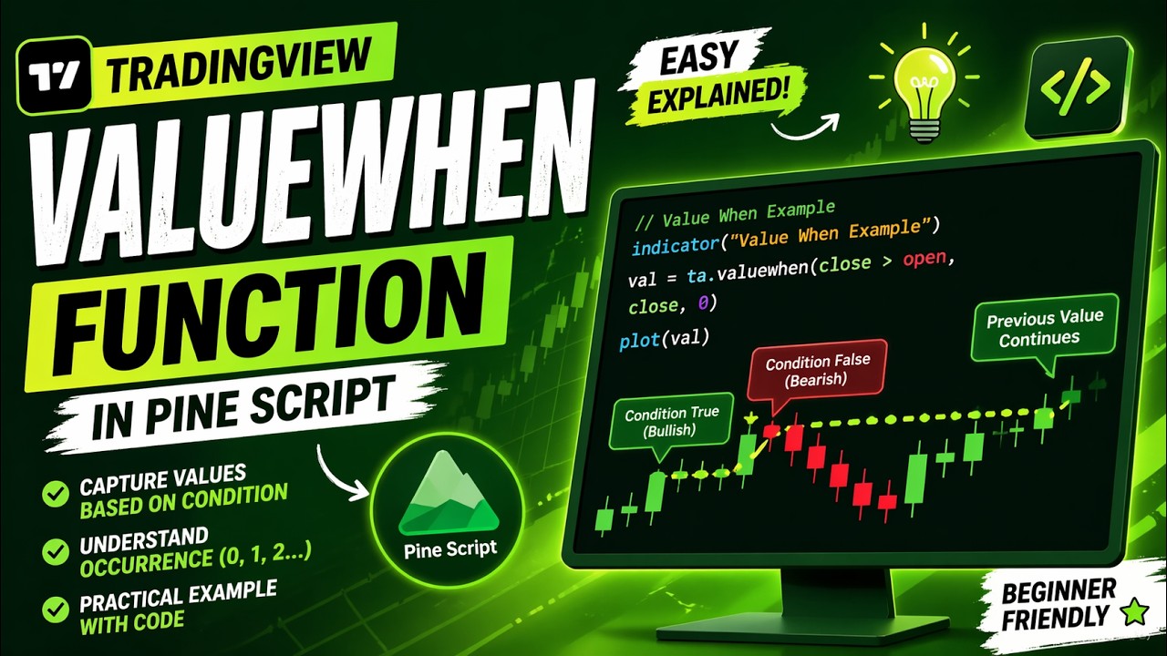 Tradingview Pine Script Value When Function Tutorial Youtube