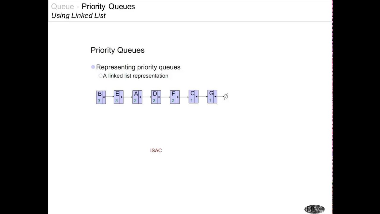 Data Structure And Algorithm 10 Priority Queue Youtube