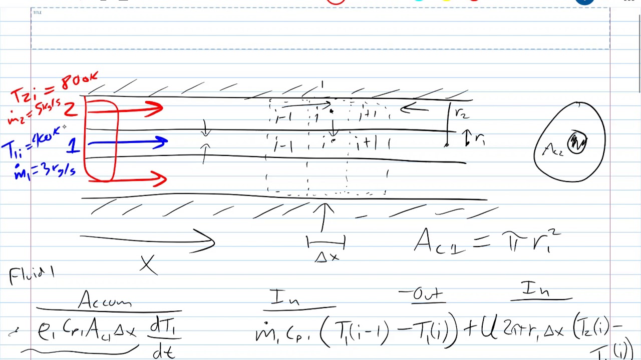 Simulating A Double Pipe Heat Exchanger Dynamically In Python Part 2