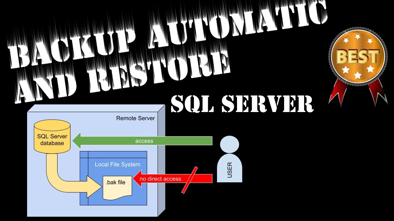 Backup Automatic And Restore Database In Sql Server Youtube