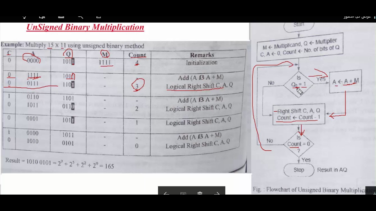 Multiplication Algorithm Youtube