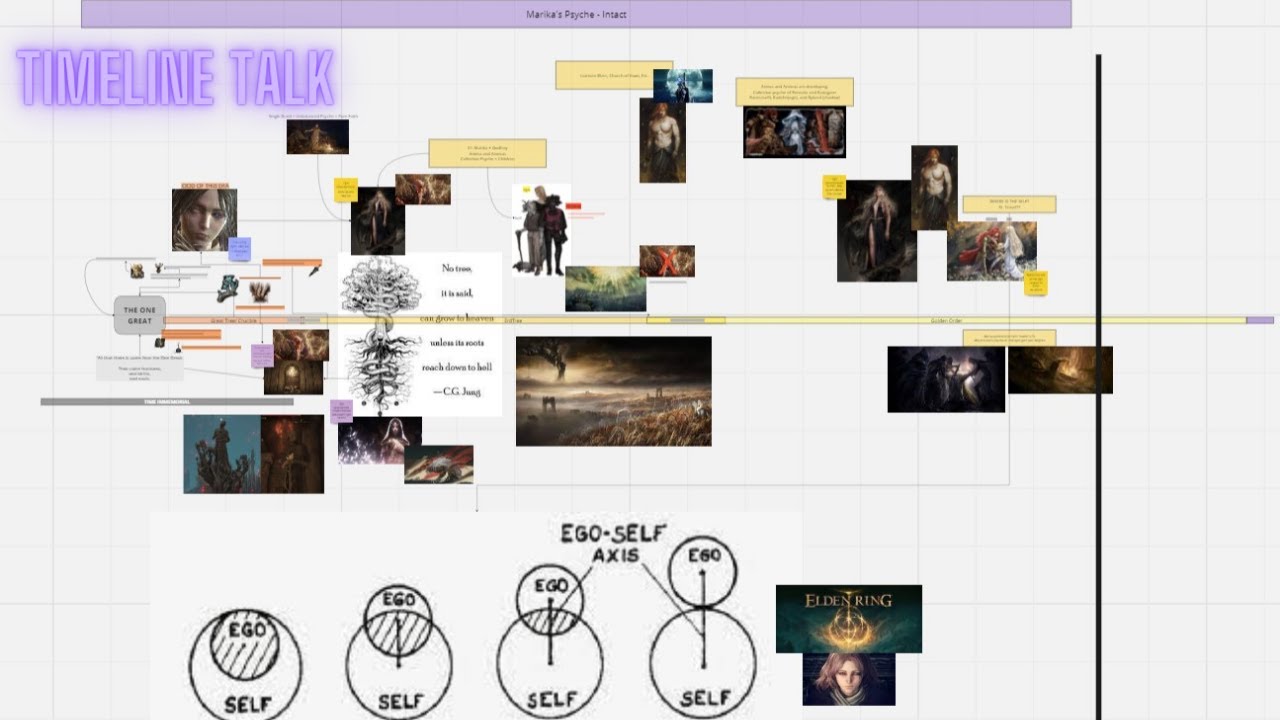 Live Elden Ring Building The Timeline Youtube