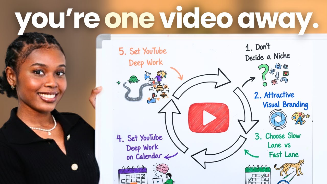 How To Build A Channel From Scratch In 5 Steps Youtube