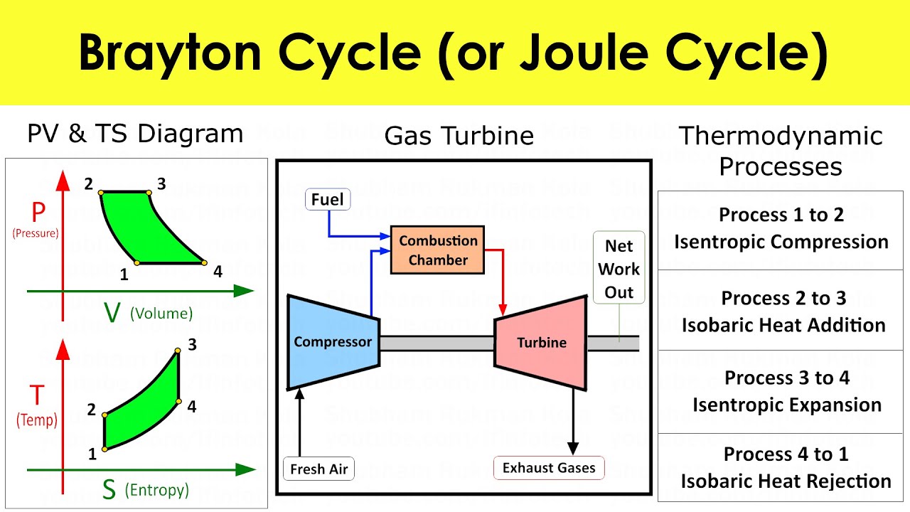 Regeneration In Gas Turbine At Angel Singleton Blog