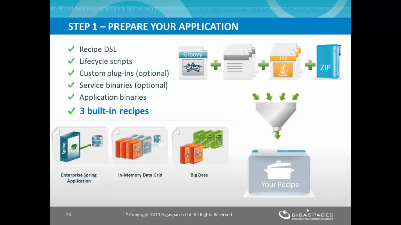 Cloudify Live Demo Youtube