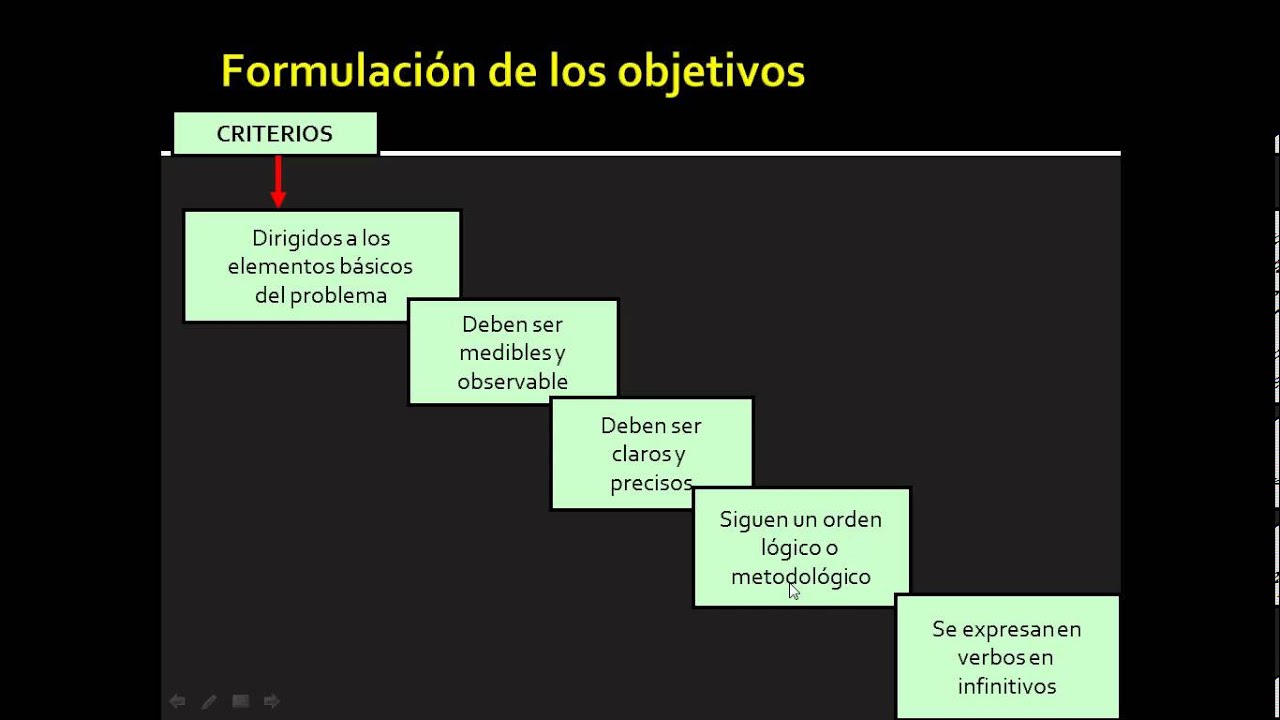 Objetivos De La Investigación Y Formulación De La Hipótesis Youtube