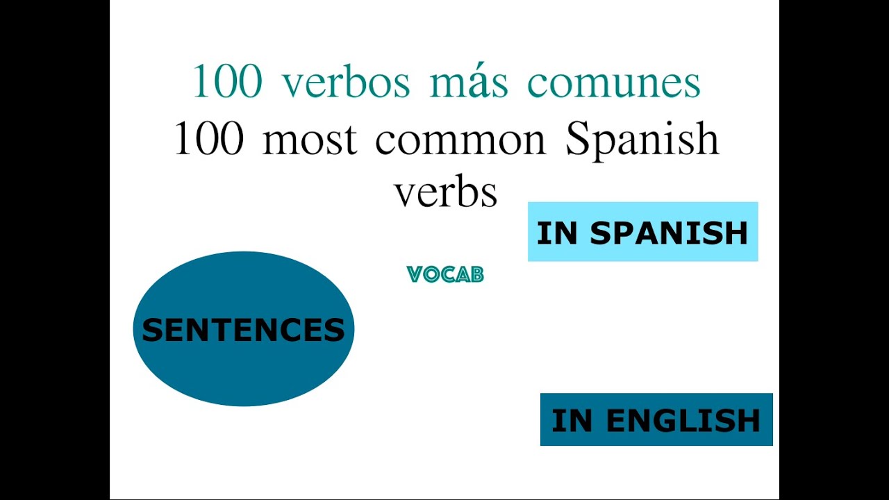 Most Used Spanish Verbs Top 100 Spanish Verbs 100 Verbos Mas Usados