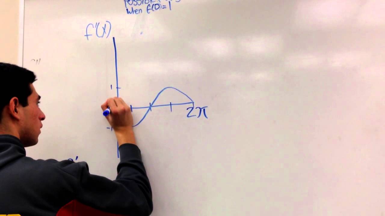 Graphing Antiderivatives Youtube