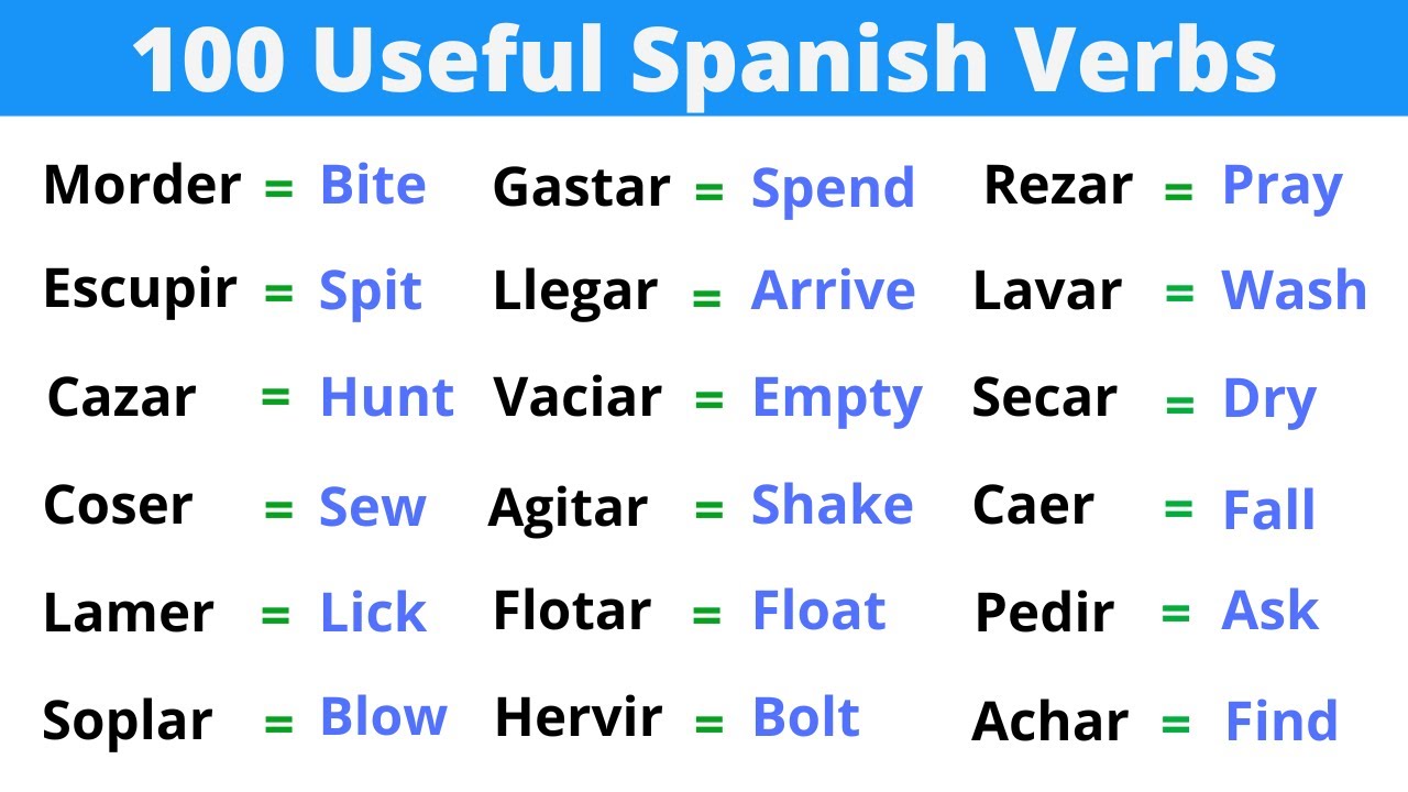 The 100 Most Useful Spanish Verbs For Daily Use Youtube