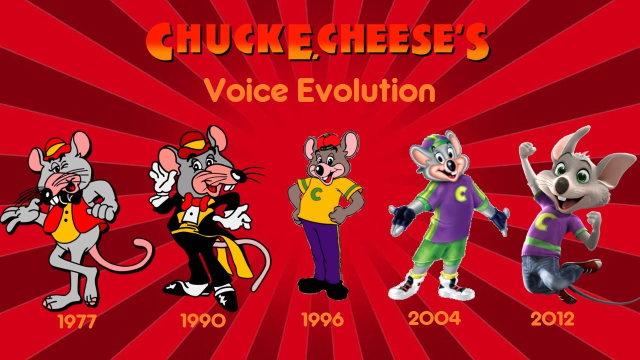 Evolution Of Chuck E Cheese Chuck E Cheese Character History Chuck – Eroppa
