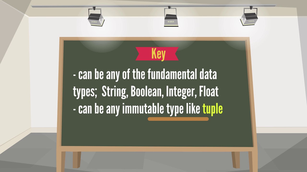 Python Unordered Collection Data Structures Youtube