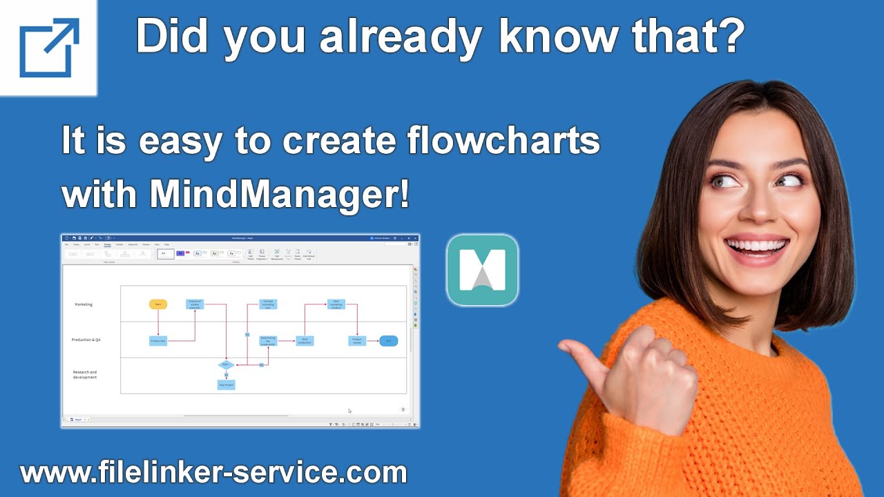 Mindmanager Create Flowcharts With Mindmanager Youtube