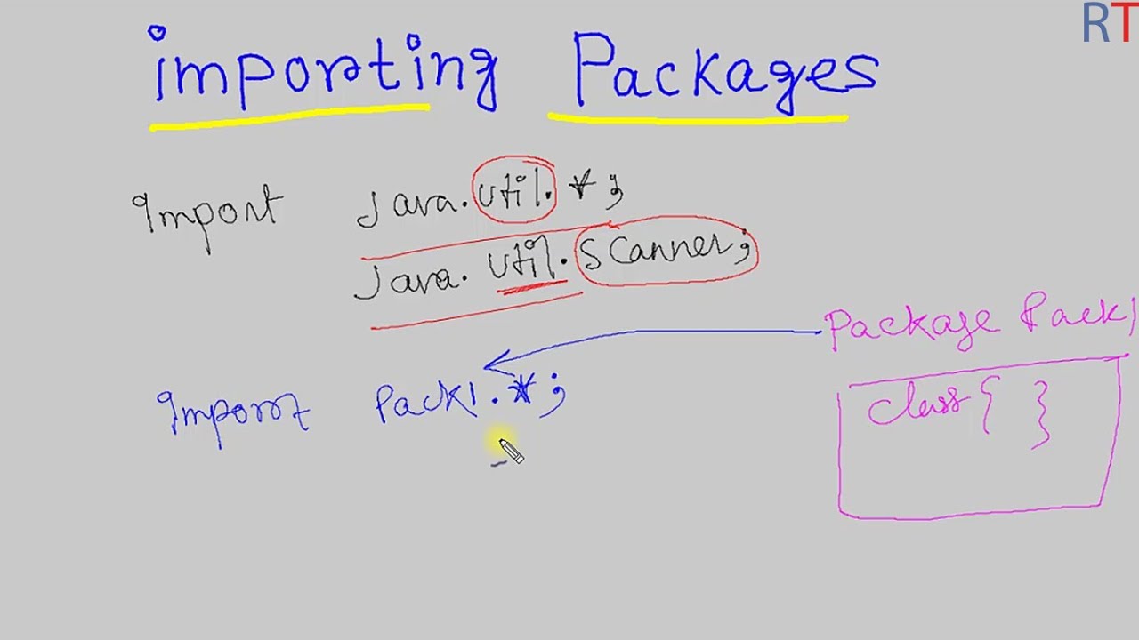 Java 98 Importing Packages In Java Packages In Java Youtube