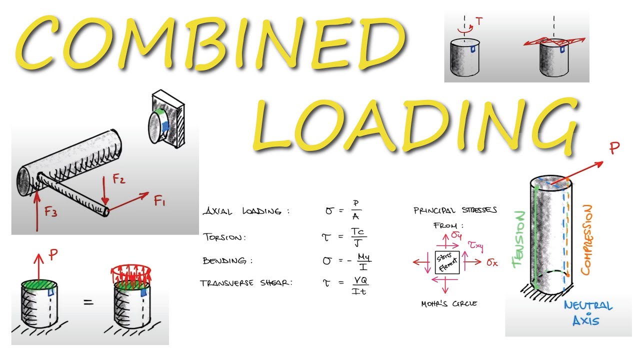 Everything About Combined Loading In 10 Minutes Mechanics Of Materials