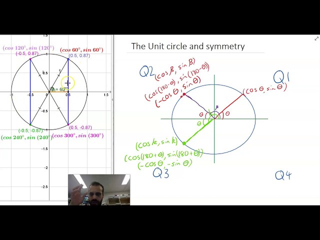 Queensland Mathematical Methods Unit 2 Maths Videos Australia