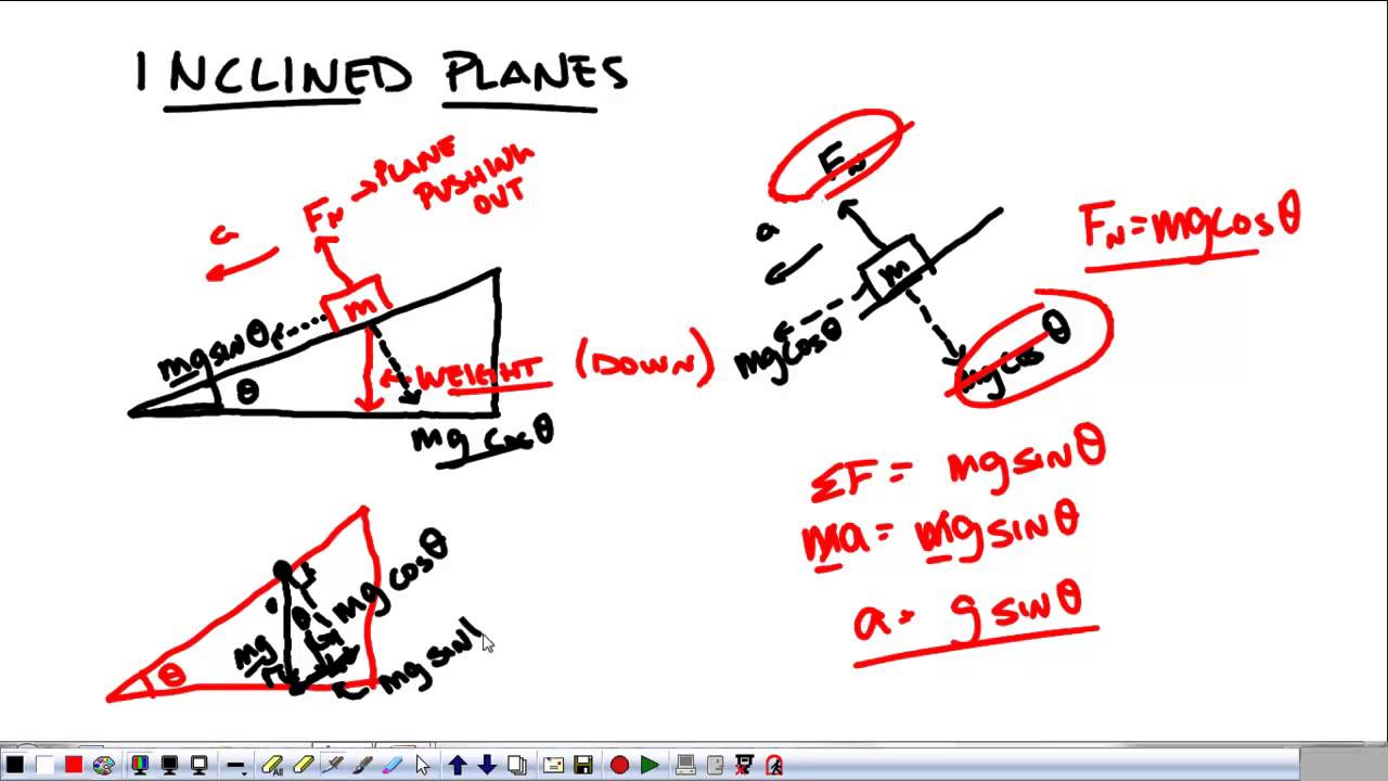 Pre Ap Physics 2d Forces 2 Youtube