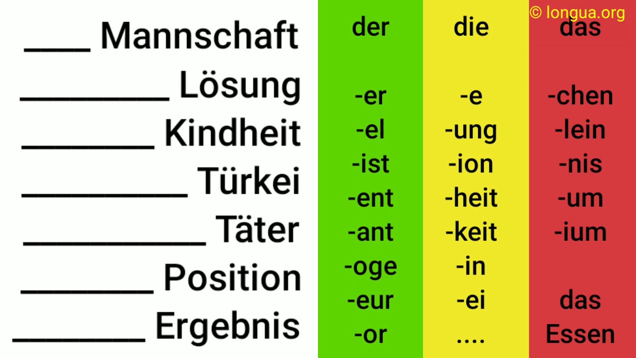 Artikel Der Die Das Endungen Er El Ist Ent Ant Oge E Ung Heit Keit