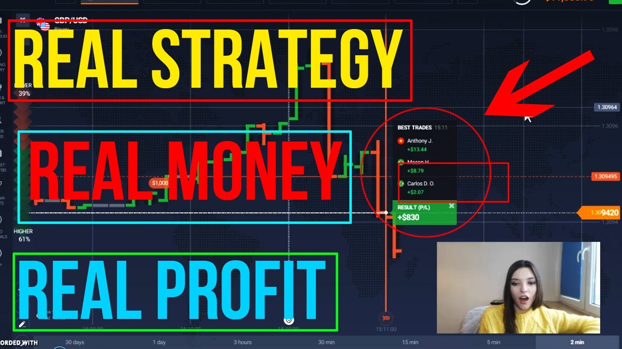 Binary Options Trading For Beginners Youtube