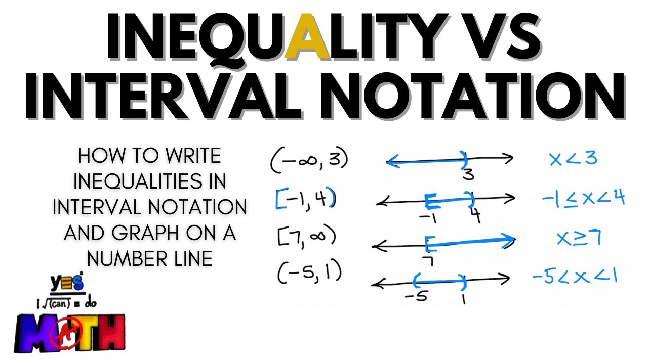 Inequality Interval Notation