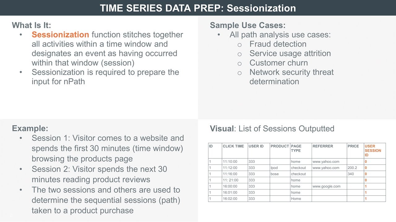 Techbytes Vantage Sessionization Function Youtube