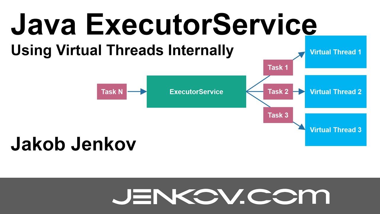 Java Executorservice Using Virtual Threads Youtube