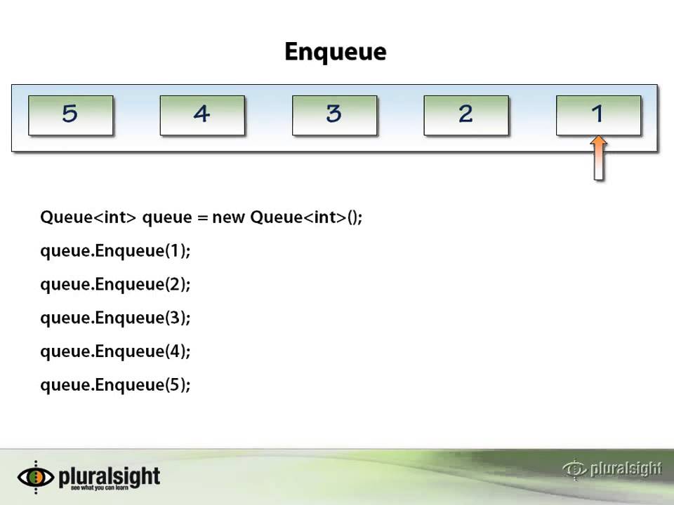 02 Enqueue And Dequeue Youtube