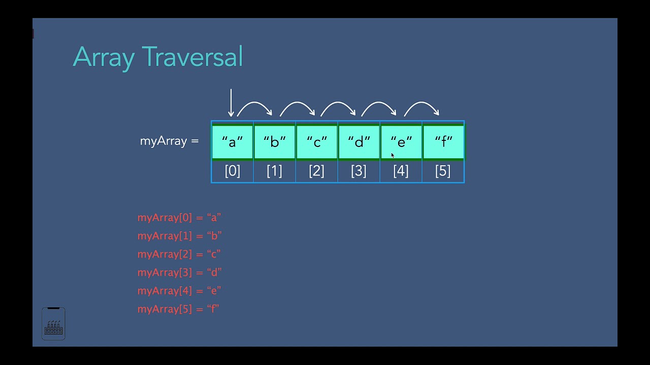 How To Traverse Array In Java Youtube