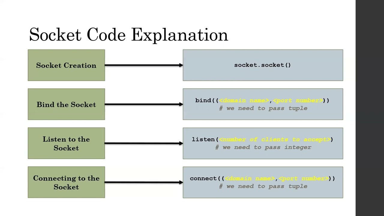 Python Client And Server Using Sockets With Ssl Youtube