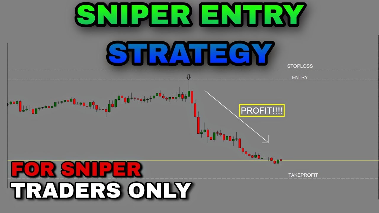 Simplified Sniper Entries Forex Trading Strategy Youtube