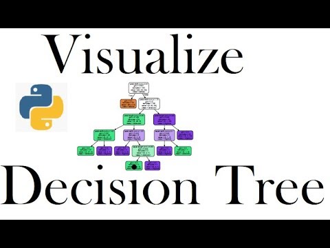 Python Code To Visualize Decision Tree Sklearn Graphviz Youtube