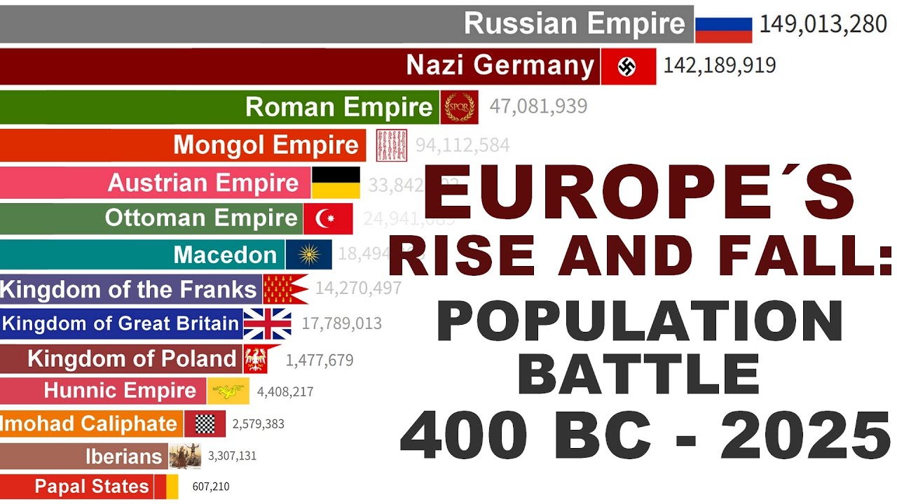 Europe Population Battle 2 400 Years Of Empires Nations 400 Bc 2025