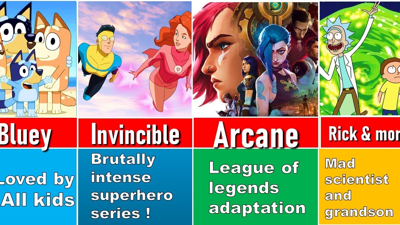 Best Cartoons Of The 2020s Youtube