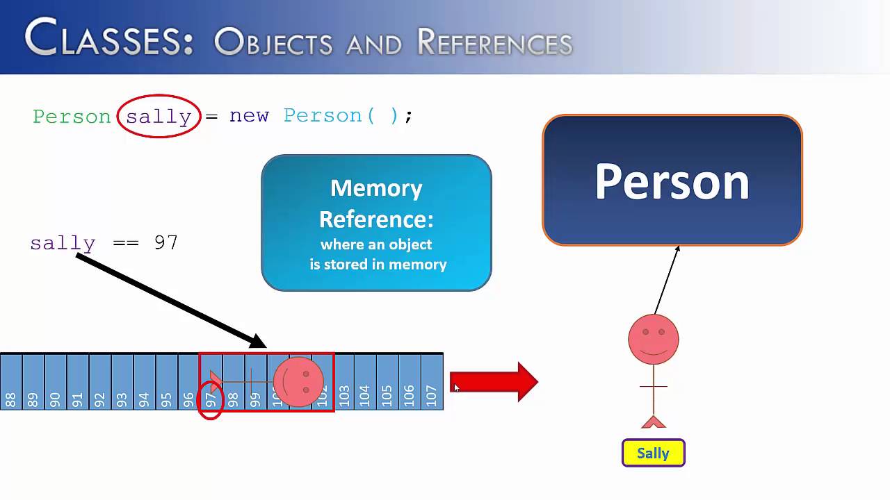 Classes Part 3 Objects And References Java Youtube