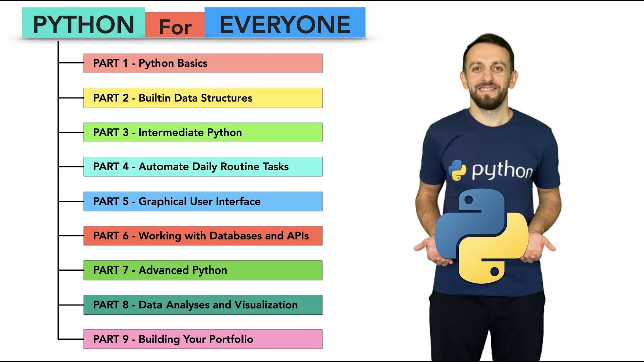 Complete Python Bootcamp For Everyone From Zero To Hero 2023 Python