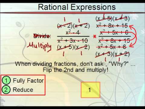 Precalculus Rational Expressions Youtube