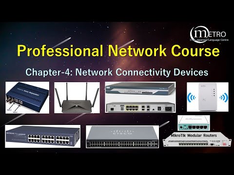Network Connection Device Part 02 Youtube