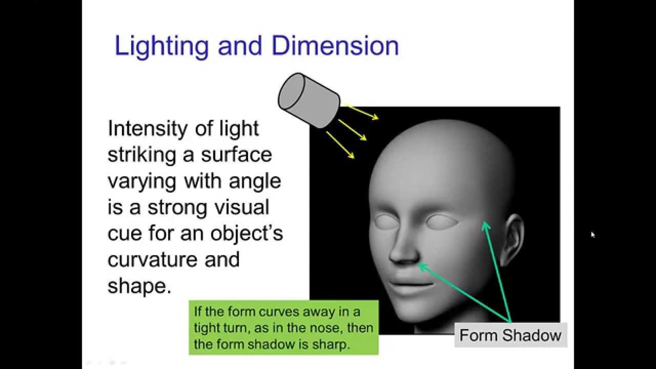 Intro To Lighting Youtube