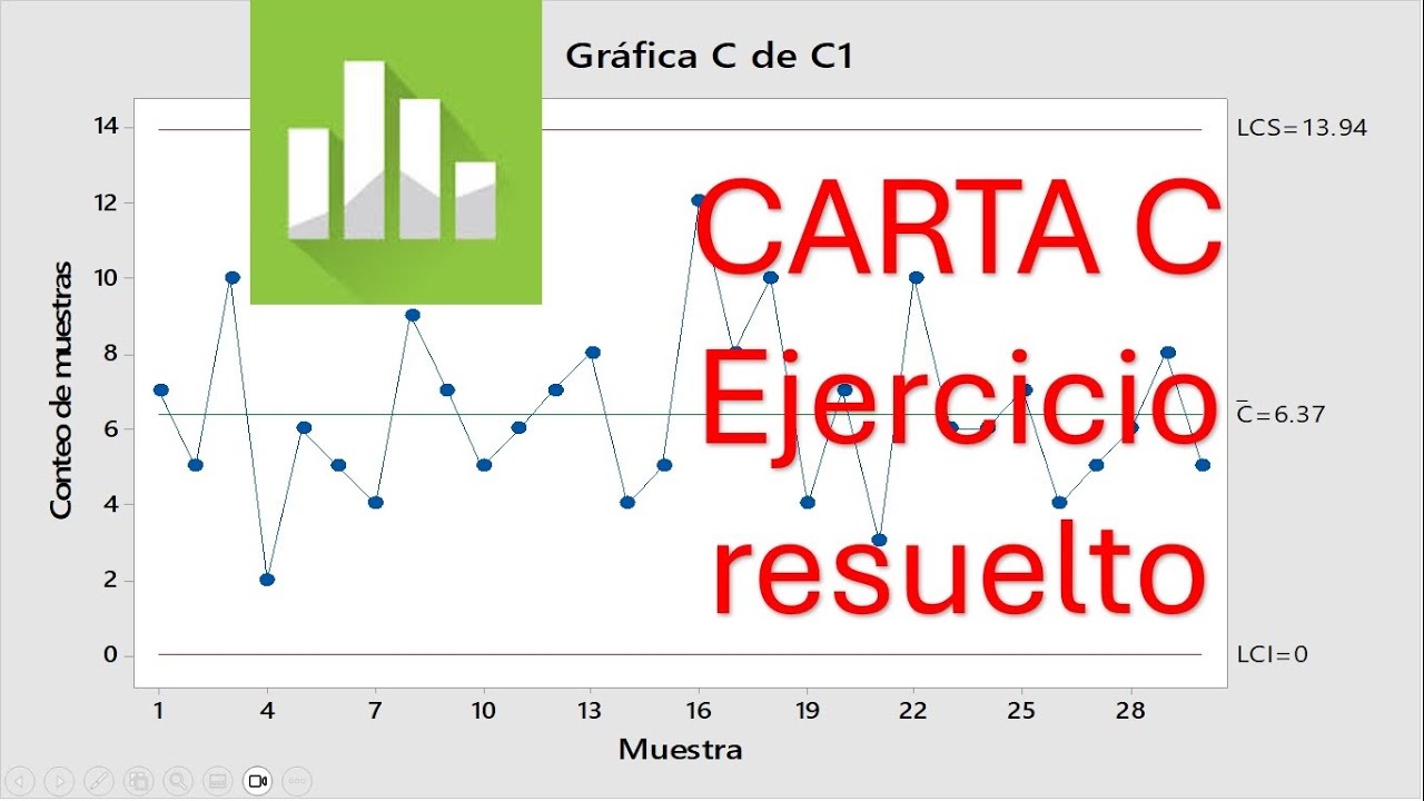 Crear Grafico De Control C Con Minitab 18 Youtube