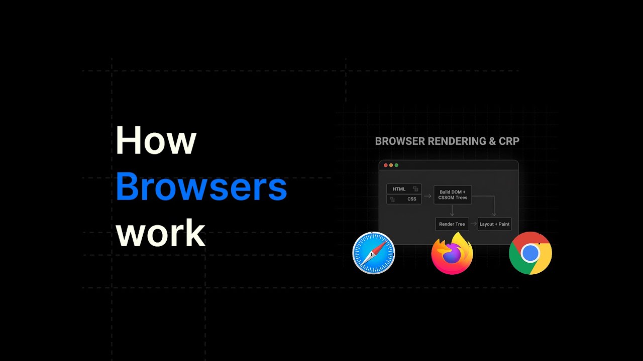 How Browsers Render Websites The Step By Step Process Youtube
