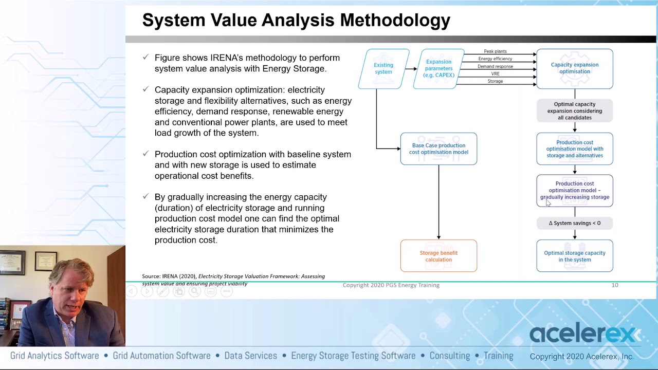 Irena Electricity Storage Valuation Framework Youtube