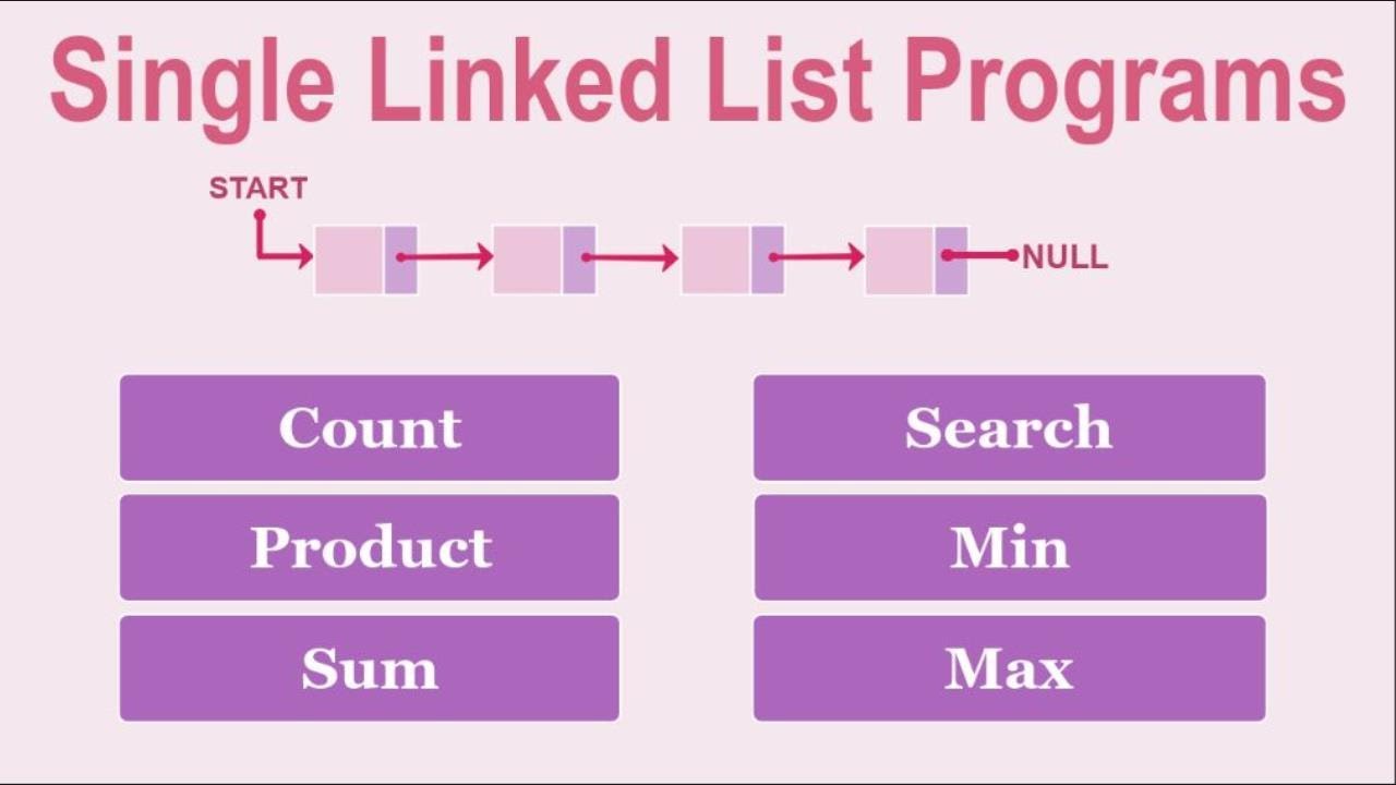 Single Linked List Programs In Java Youtube