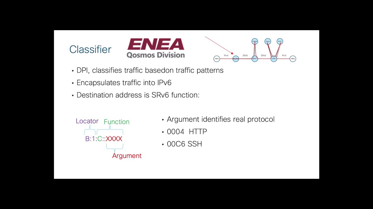 Srv6 Service Programming With Tlv Youtube