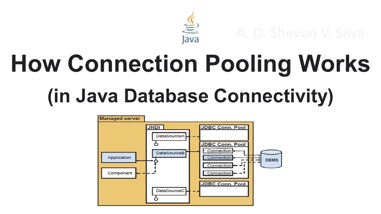 How Connection Pooling Works In Java Database Connectivity Youtube