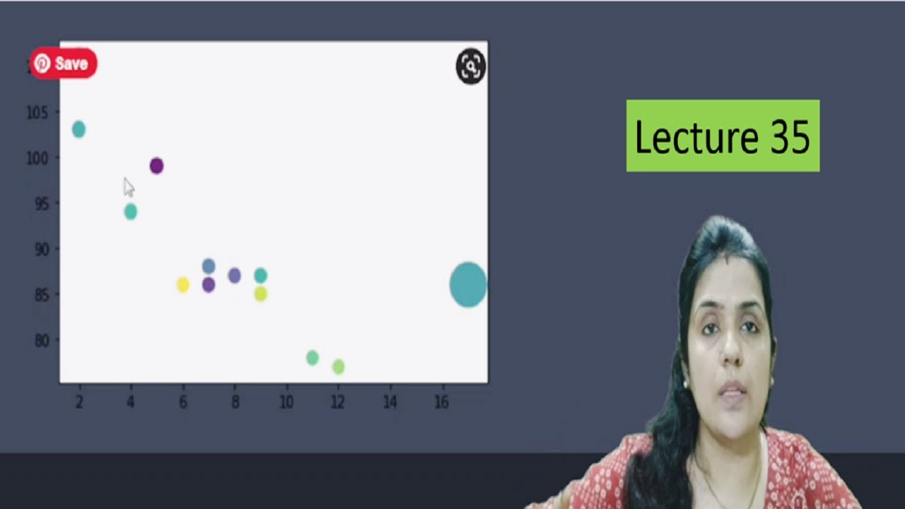 Scatter Plot In Matplotlib Matplotlib For Data Science Youtube