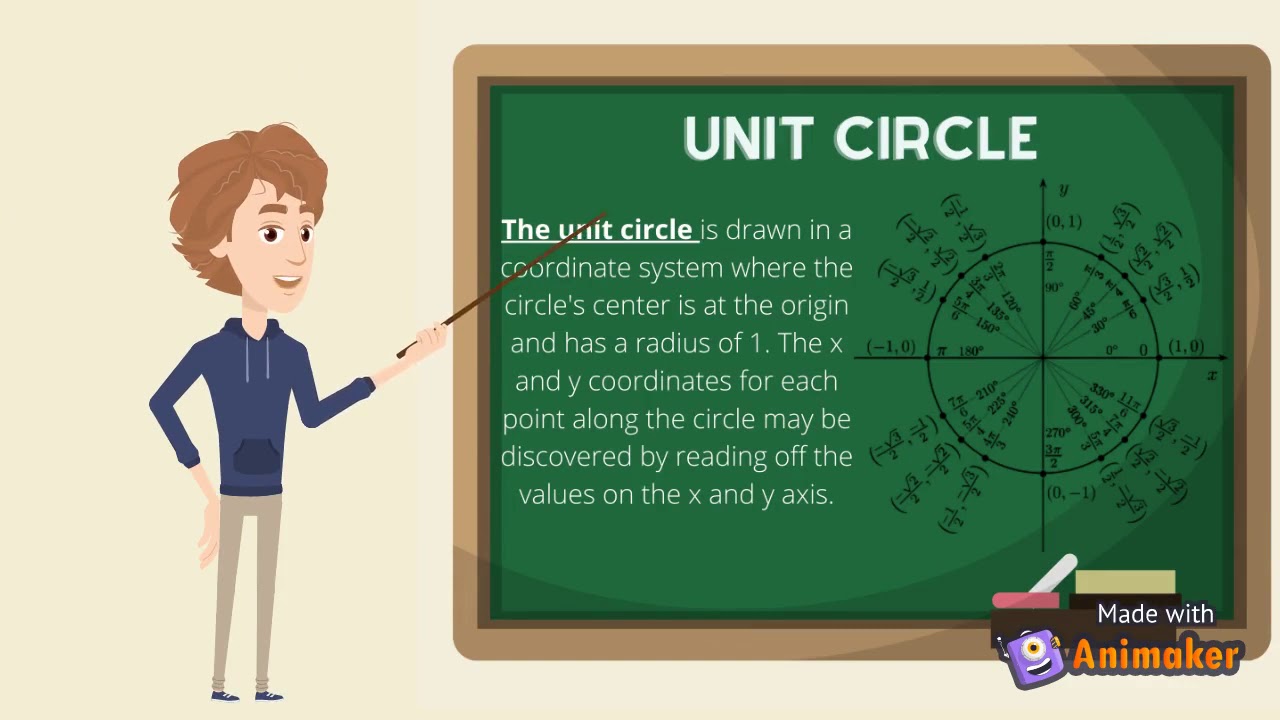 Precalculus Performance Task Youtube