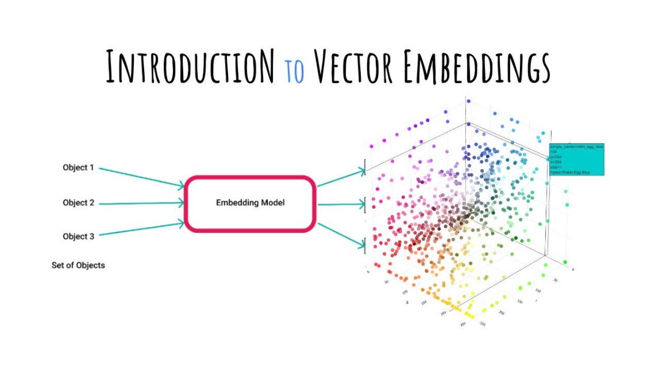 A Beginner S Guide To Vector Embeddings Youtube