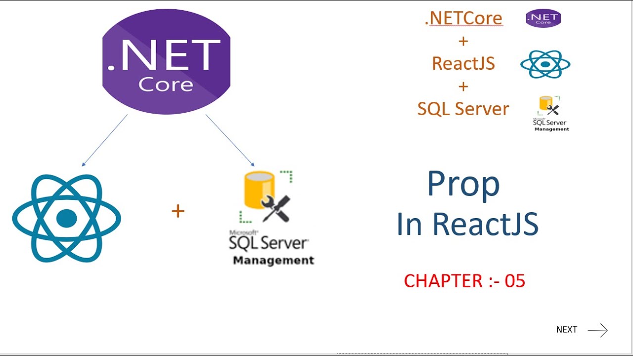 Prop In React Js Youtube