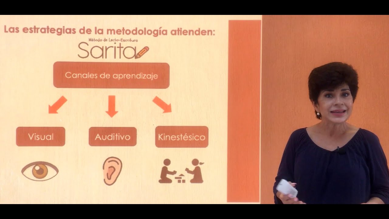 Las Estrategias Del Método Sarita Y Los Canales De Aprendizaje Youtube