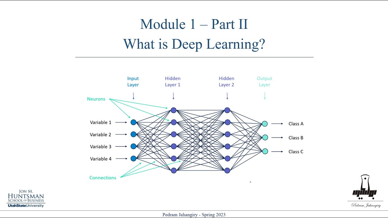 Module 1 Part 2 What Is Deep Learning How It Works Why It Works And