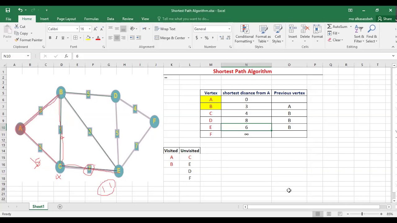 Shortest Path Algorithm شرح Youtube